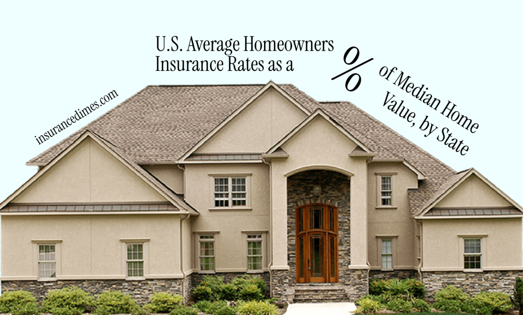 U.S. Average Homeowners Insurance Rates as a Percentage of Median Home ...
