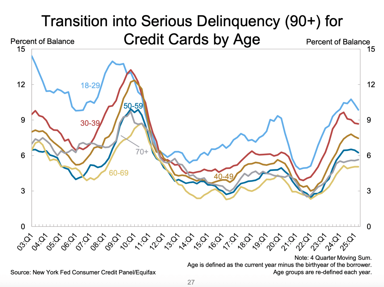 Average Credit Card Debt in every U.S State - Insurance Dimes
